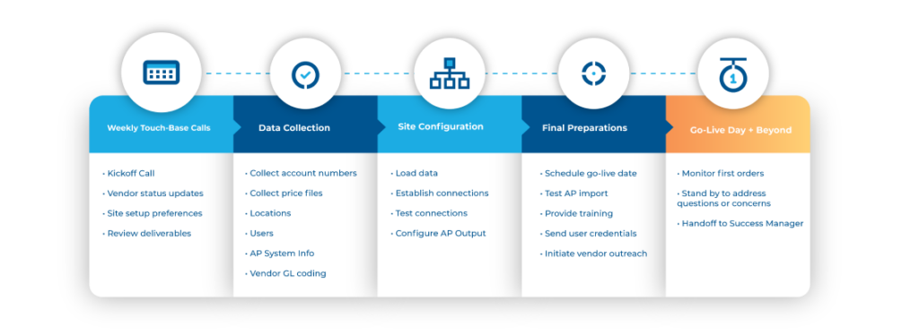 Services - Procurement Partners